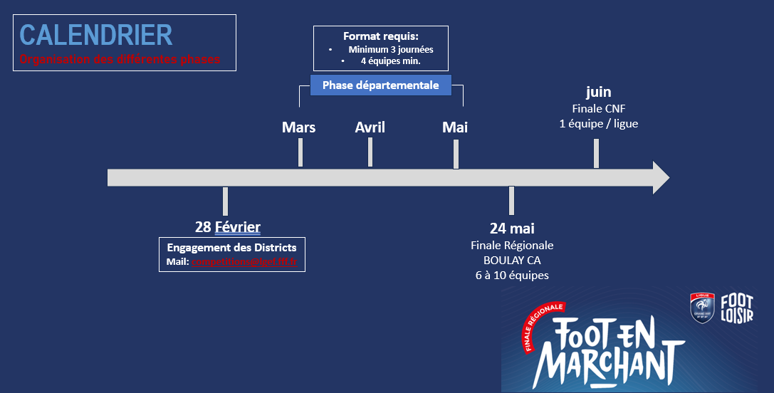 Critérium Foot en Marchant ! – DISTRICT DES ARDENNES DE FOOTBALL